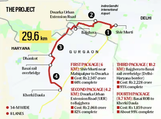 Mission Decongestion: A Look At Major Projects Under Implementation To ...