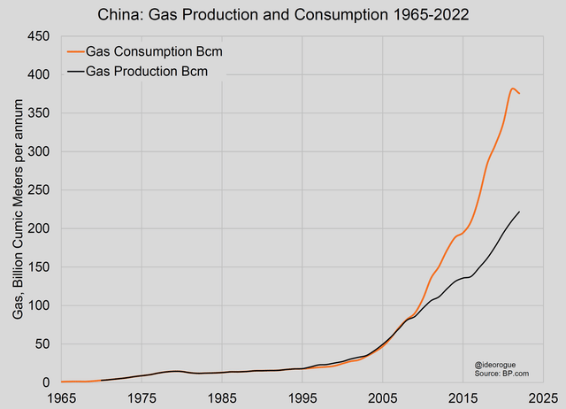 Understanding China Through Its Petroleum Sector