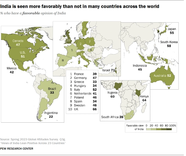 How 23 Major Countries Of The World View India — Pew Survey Has The Answer