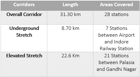 How Bhopal And Indore In Madhya Pradesh Are Being Transformed By ...