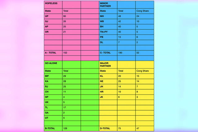 Congress To INDI - A Love Letter With Numbers