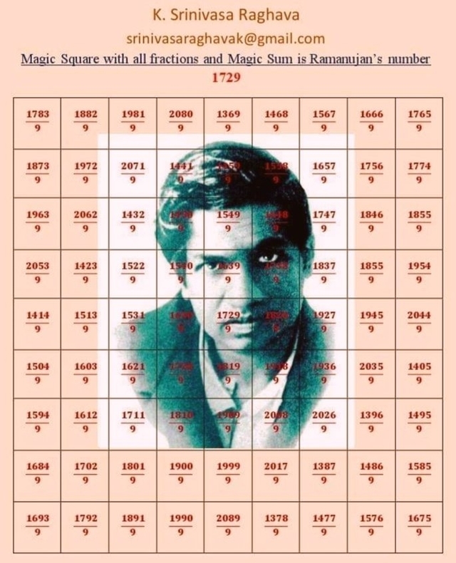 One Who Integrated Intuition And Innovation — The Great Ramanujan's Legacy In The Age Of AI