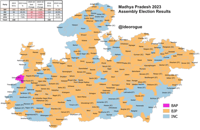 Madhya Pradesh 2023 In Maps: Congress Support Remains Largely Intact ...