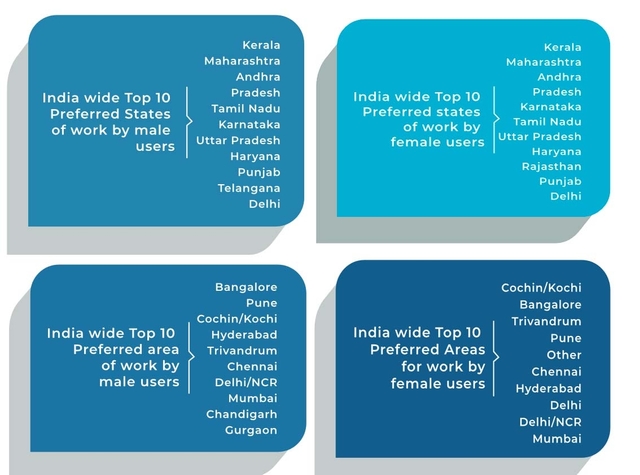 Kerala On Top?! India's Talent Landscape, AI Jobs Potential, Employee ...