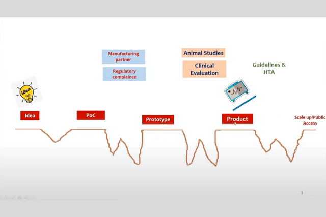 ‘MedTech Mitra’ Launched: This Initiative Will Help Medical Innovators ...