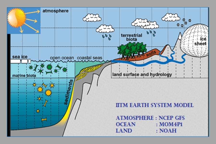 Indigenous Earth System Model, First From India, Contributed To UN Body ...