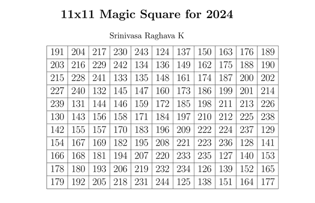 2024: A Mathematical Journey Into The New Year