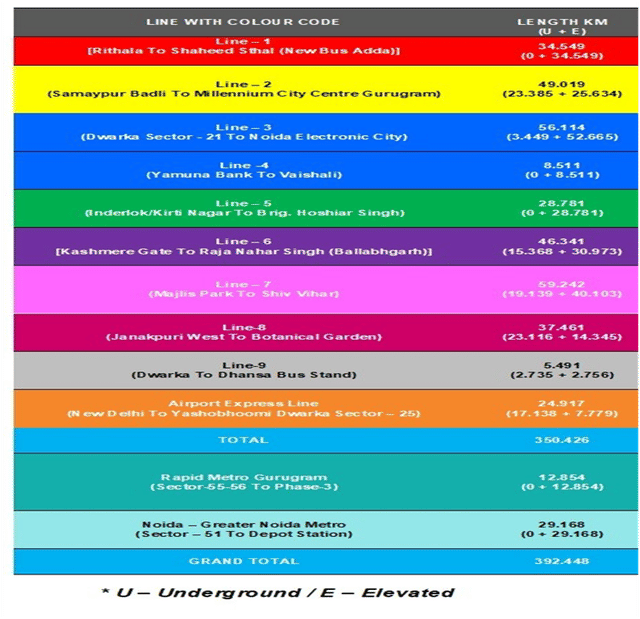 Delhi Metro Changes Colour Code of Upcoming Delhi Aerocity–Tughlakabad ...