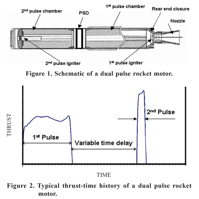 Why The Latest Test Of Akash NG Missile Was More Significant Than You ...