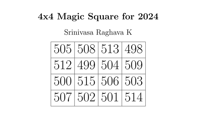 2024: A Mathematical Journey Into The New Year