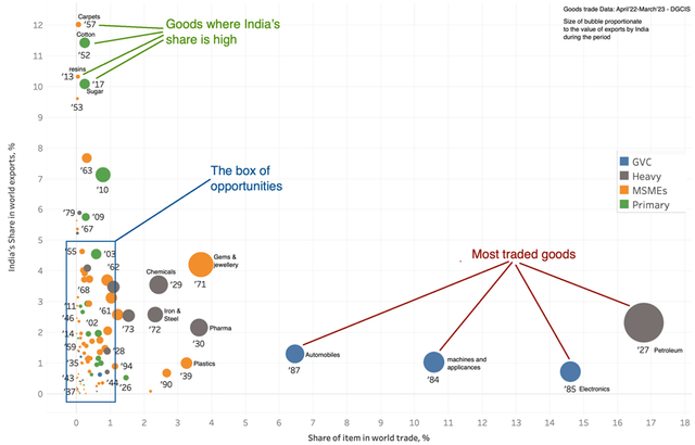 This Category In E-Commerce Can Fuel India's Journey To $1 Trillion In ...