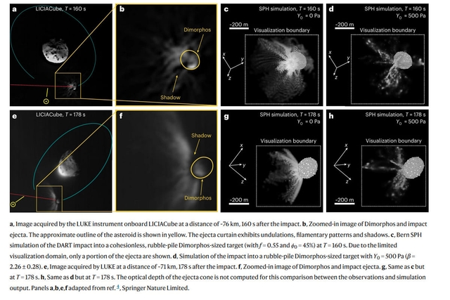 NASA's Asteroid Collision Mission Made More Than Just A Crater On Its ...