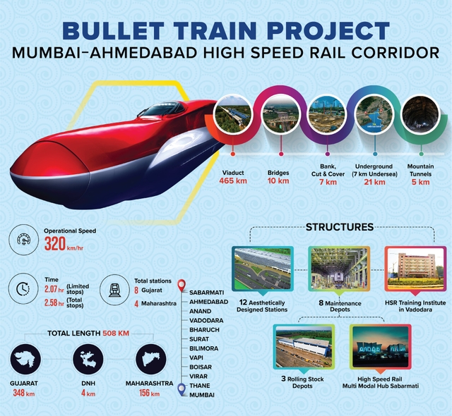 Bullet Train Project: Over 76,000 Segments To Be Cast For Tunnel ...