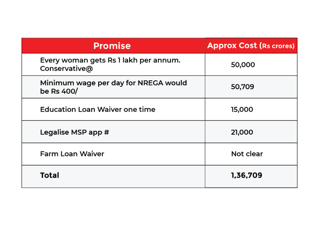 Congress Freebies Could Damage Hard-Won Fiscal Success; Its Sums Don't ...