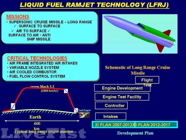 DRDO Makes A Step Forward In Making India’s Very Own 'BrahMos-like ...