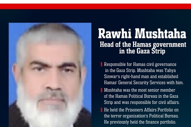 Amid West Asia Crisis, Israel Announces Killing Hamas Government's Head ...