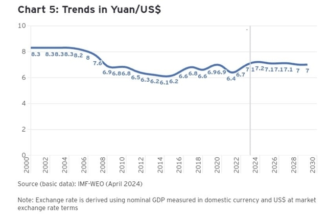 BRICS+ Challenges G7 Dominance, With India And China Driving Global ...