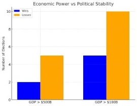 Shattered Mandates: Incumbents Across The Globe Struggled To Survive ...