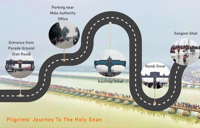 Maha Kumbh 2025 In Pictures: Here's Your Route To The Sangam Ghat And ...