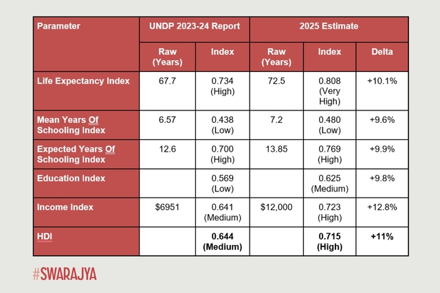 Hacking the Human Development Index: Why UNDP's Latest HDI Scores For ...