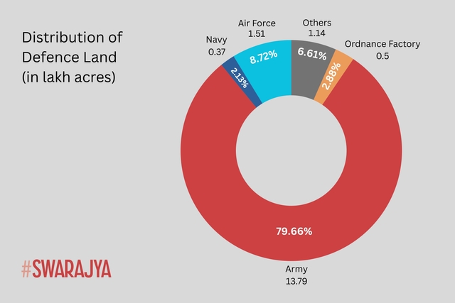 'Cantts' Can Do It: Monetising Surplus Defence Lands To Make Space In ...