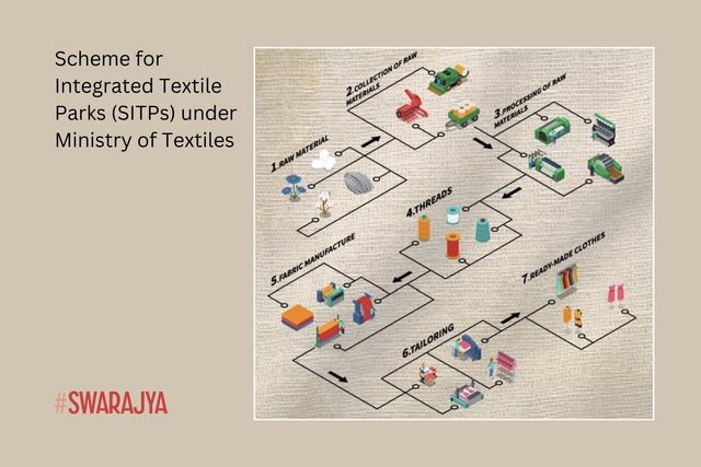 India’s Missed Stitch: What Shahi Exports Got Right In A Broken System