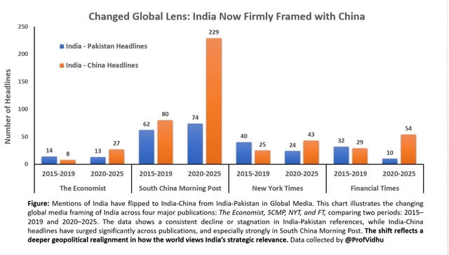 De-Hyphenation And India’s Geopolitical Climb Up As A Global Pole