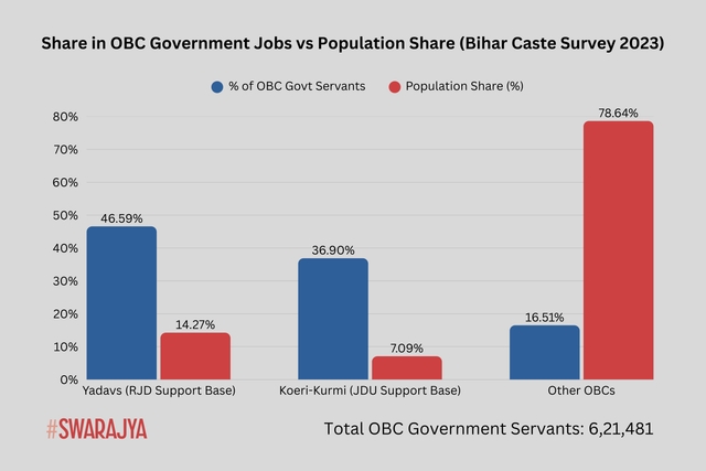 Caste Census Paradox: How It Could Backfire On The Ones Craving For It