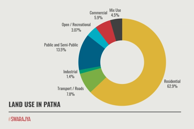 The Patna Paradox: How The Capital Became An Isle Of Progress In The ...