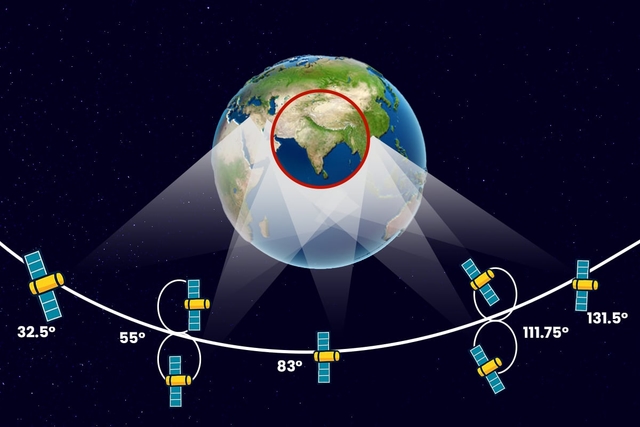 NavIC: How India's Alternative To GPS Is Hanging By A Thread