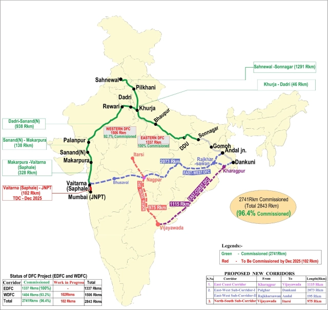 India Is Now World’s No. 2 Rail Freight Power: How The Dedicated ...