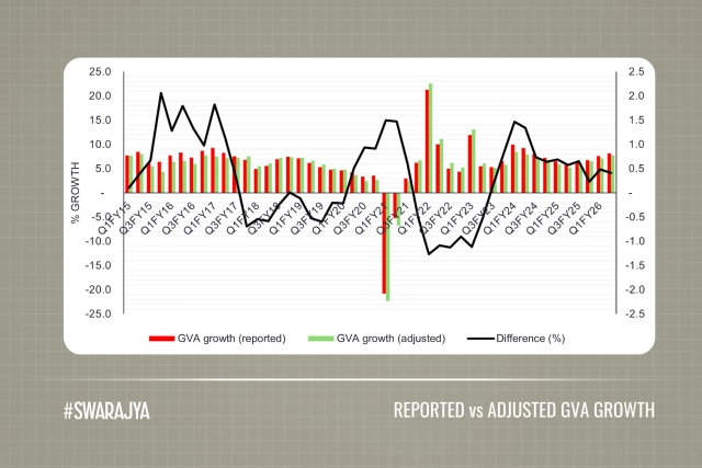 Beyond The Headlines: A Closer Look At India's Higher-Than-Expected Q2 ...