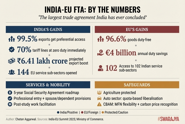 27 FTAs In One: India-EU FTA