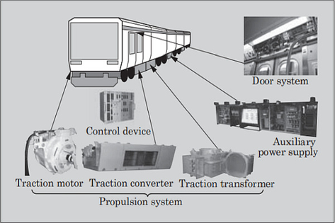 Titagarh And ABB Join Hands To Build Indigenous Propulsion Systems For ...
