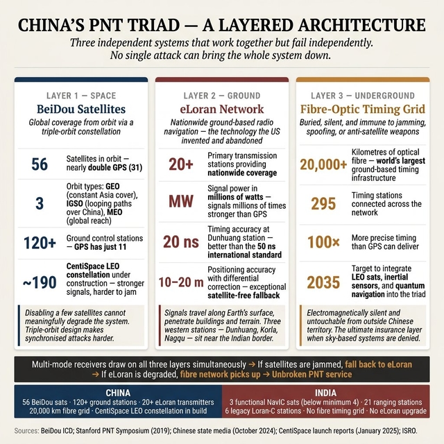 China Has Built A Triad Of Satellites, Towers And Fibre To Never Lose ...