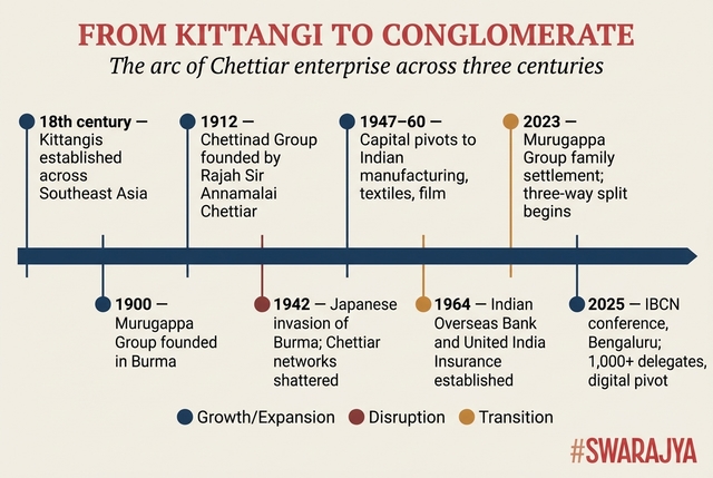The Chettiar Way Of Wealth