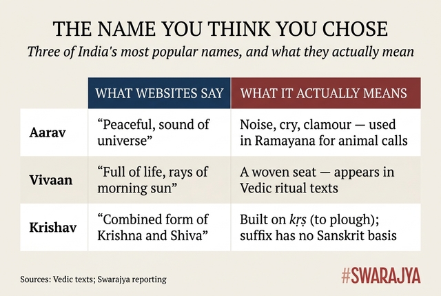Vivaan, Aarav, Kalu, Chhotu... India's Naming Crisis That Rajasthan Is ...
