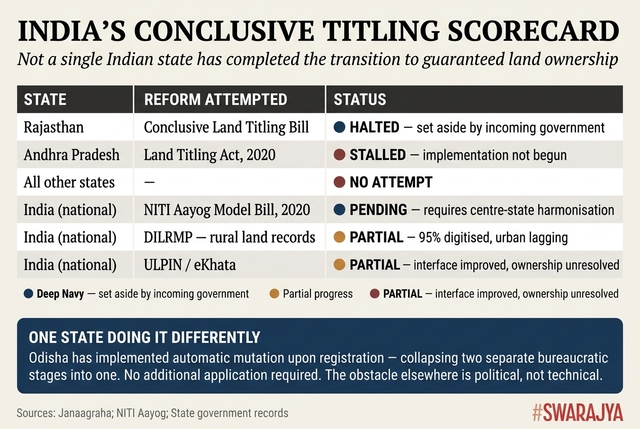 Land Records Digitisation Has A Last-Mile Problem — The Middleman Now ...