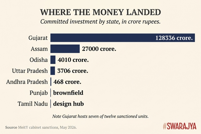 The ISM 1.0 Story: How India Built Foundations Of A Semiconductor ...