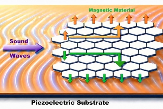 Indian Researchers Discover Groundbreaking Sound Wave Method For Energy ...